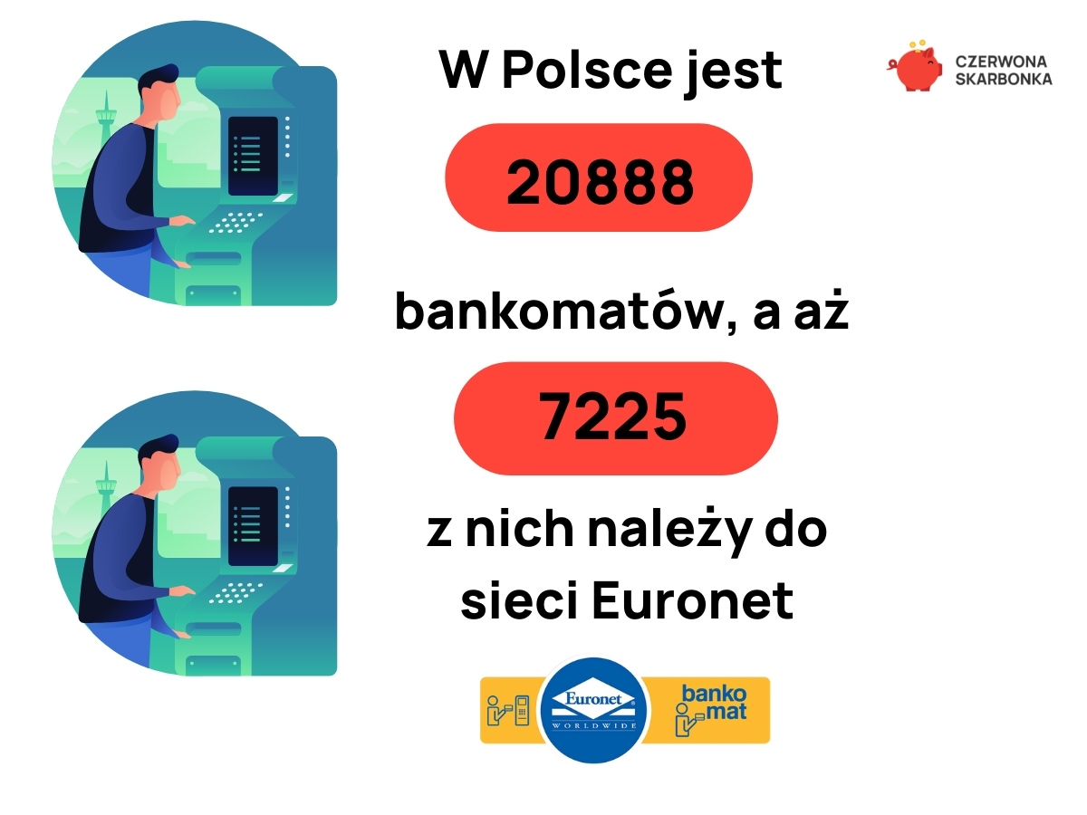 Euronet Bankomat - prowizja i opłaty