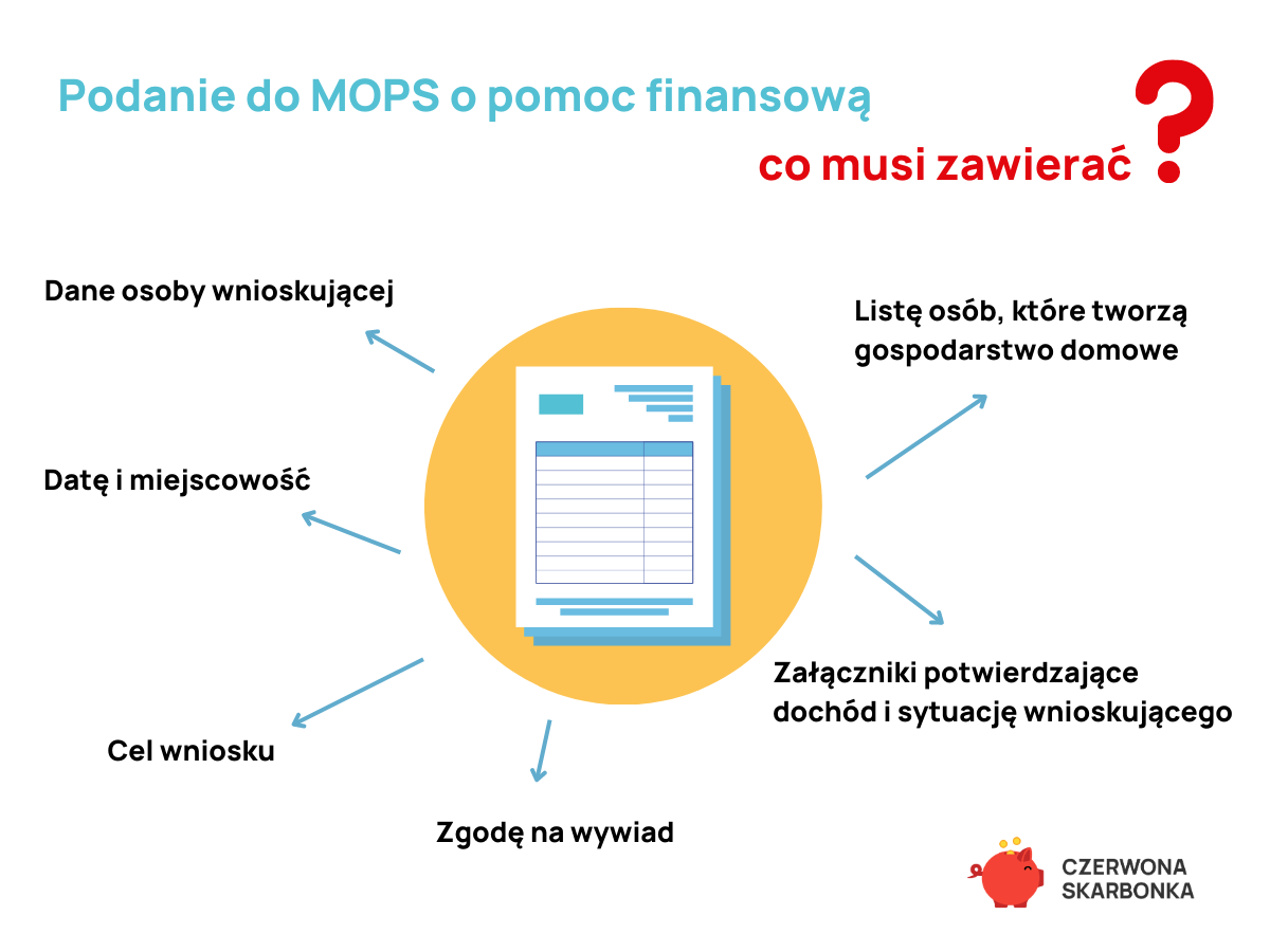 Jak napisać podanie do MOPS o pomoc finansową? Wzór