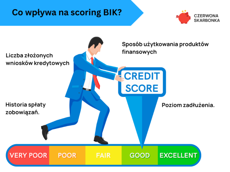 Jak poprawić BIK? 5 sposobów na wyższy scoring