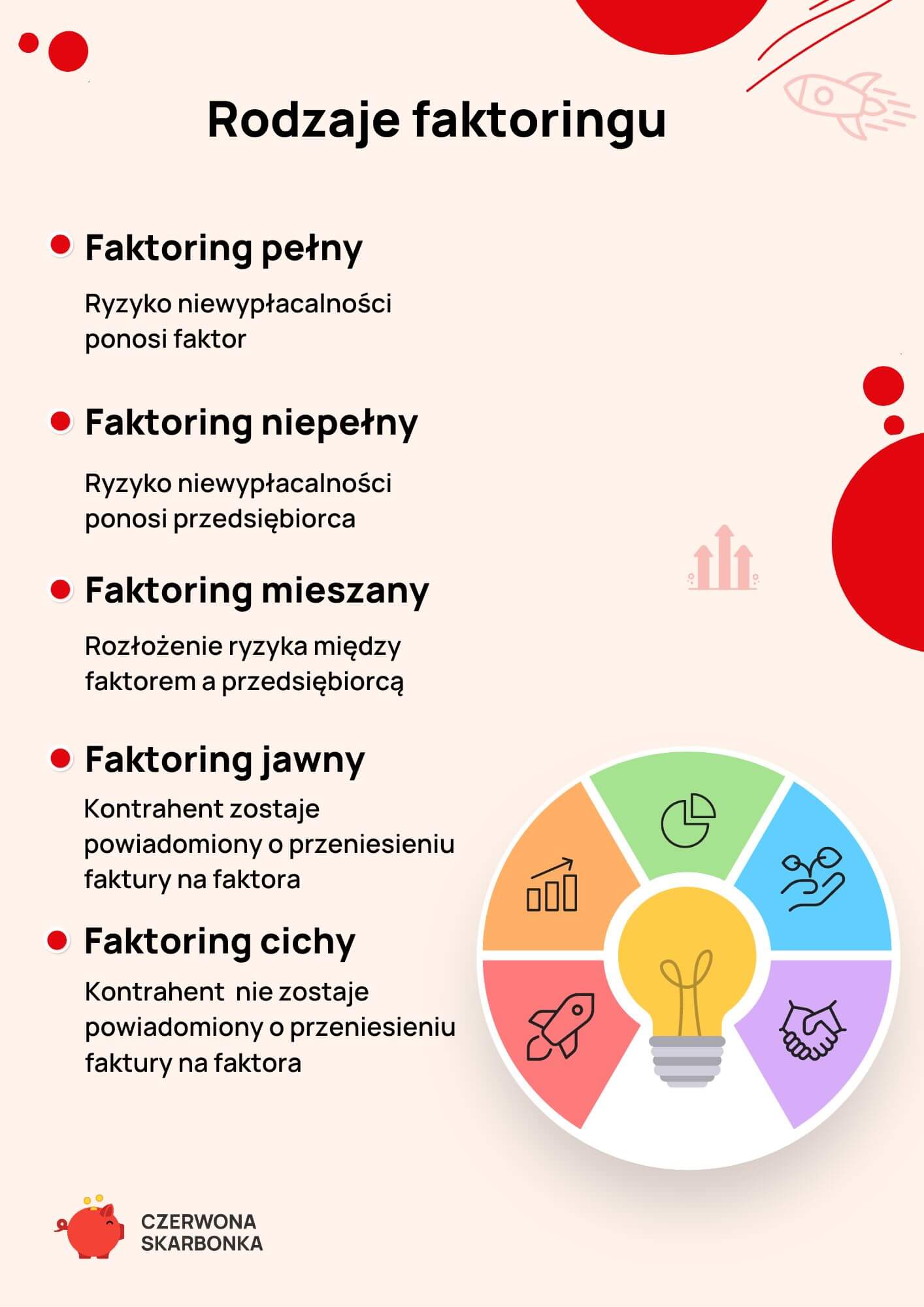 Ranking firm faktoringowych - 2025